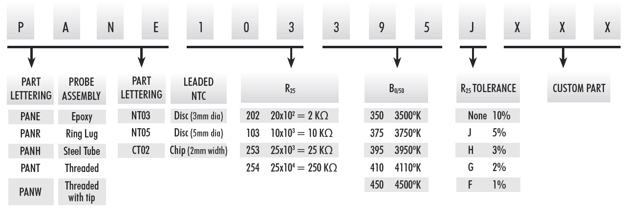 NTC Thermistor Probes in Threaded Hex Nut | Ametherm
