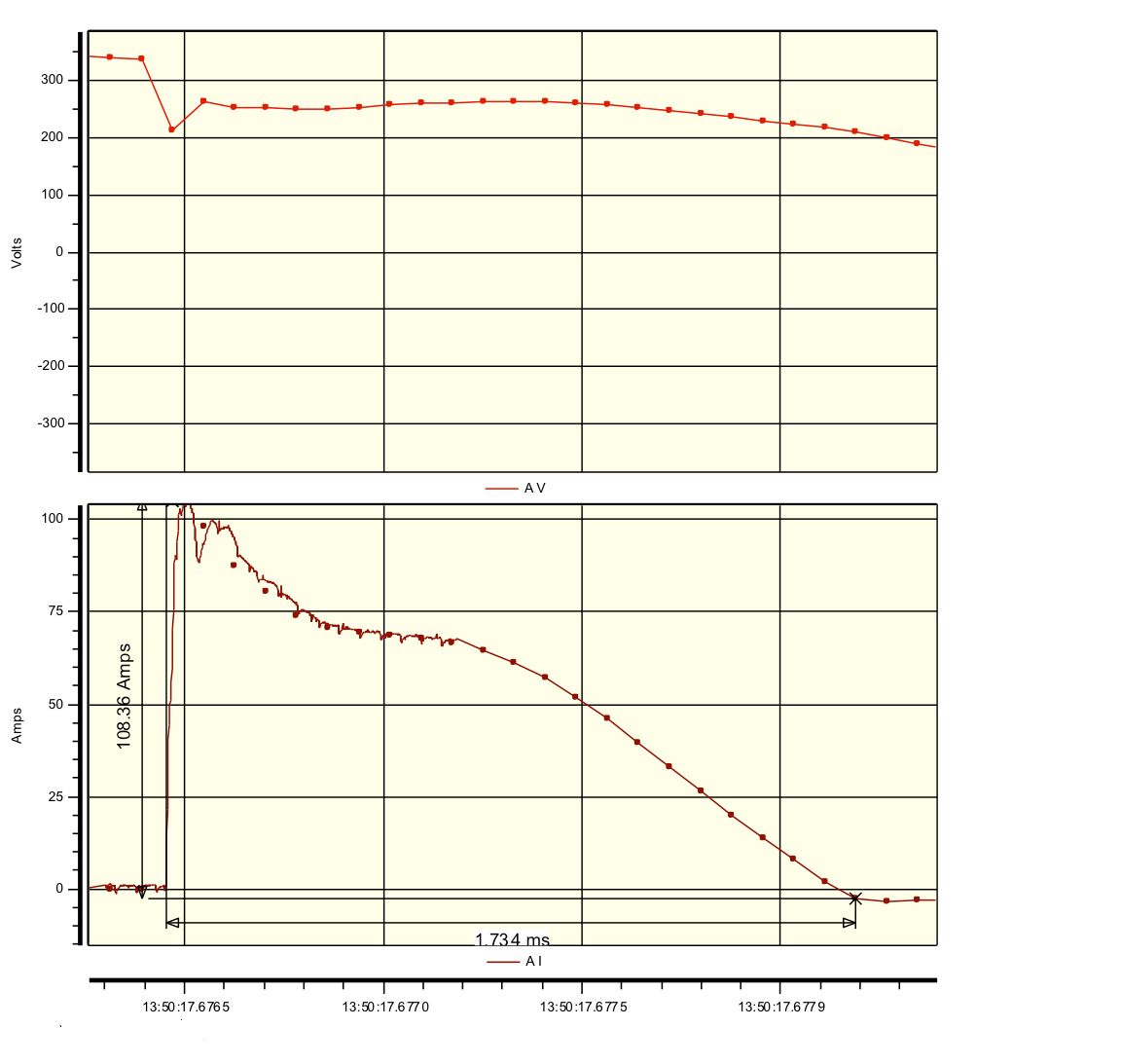 Inrush Current Protection for LED Lighting Retrofits | Ametherm