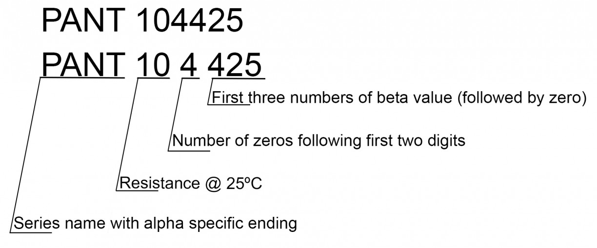 Ametherm’s Temperature Sensor and Inrush Current Limiter Part Numbers ...