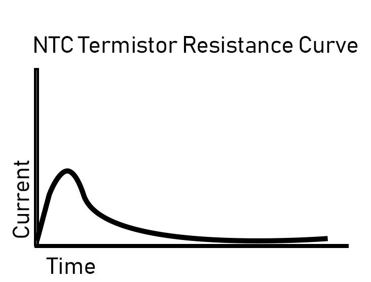 DC/DC Converter Inrush Current