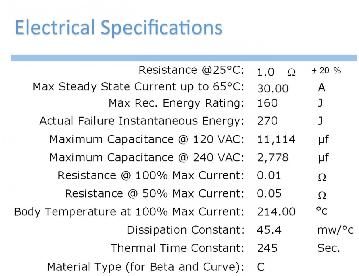 What is an Inrush Current Limiter? The Single Part Solution | Ametherm